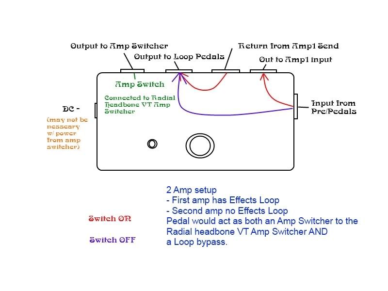 DIY switch / Loop pedal - Need Help.